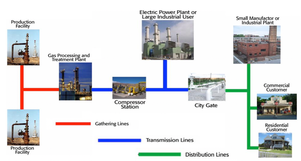 Our Product – DewPoint Analyzers